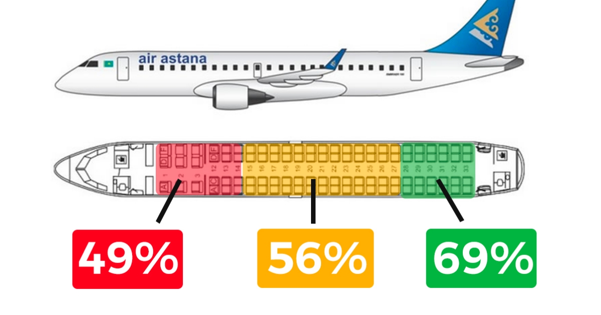 Nepříjemná tajemství práce letušky | Světkreativity